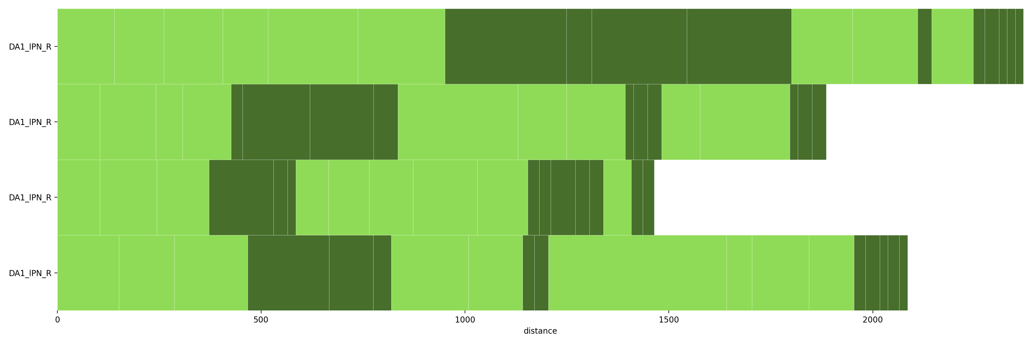Neuron "Barcodes" - navis
