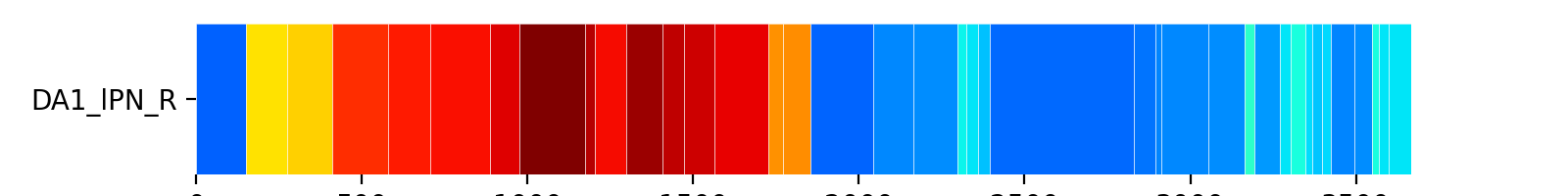 Neuron "Barcodes" - navis