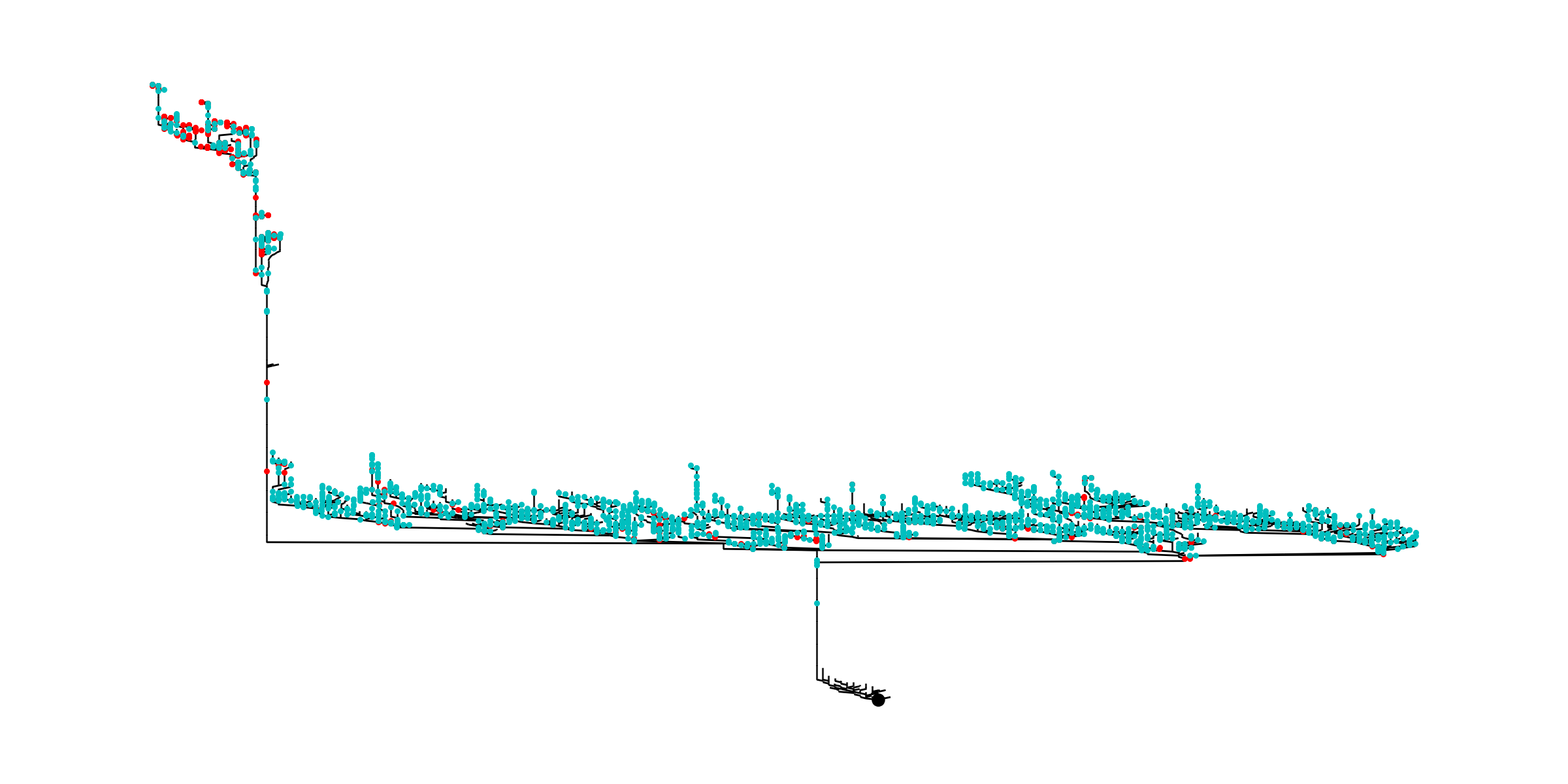 Neuron Topology - navis