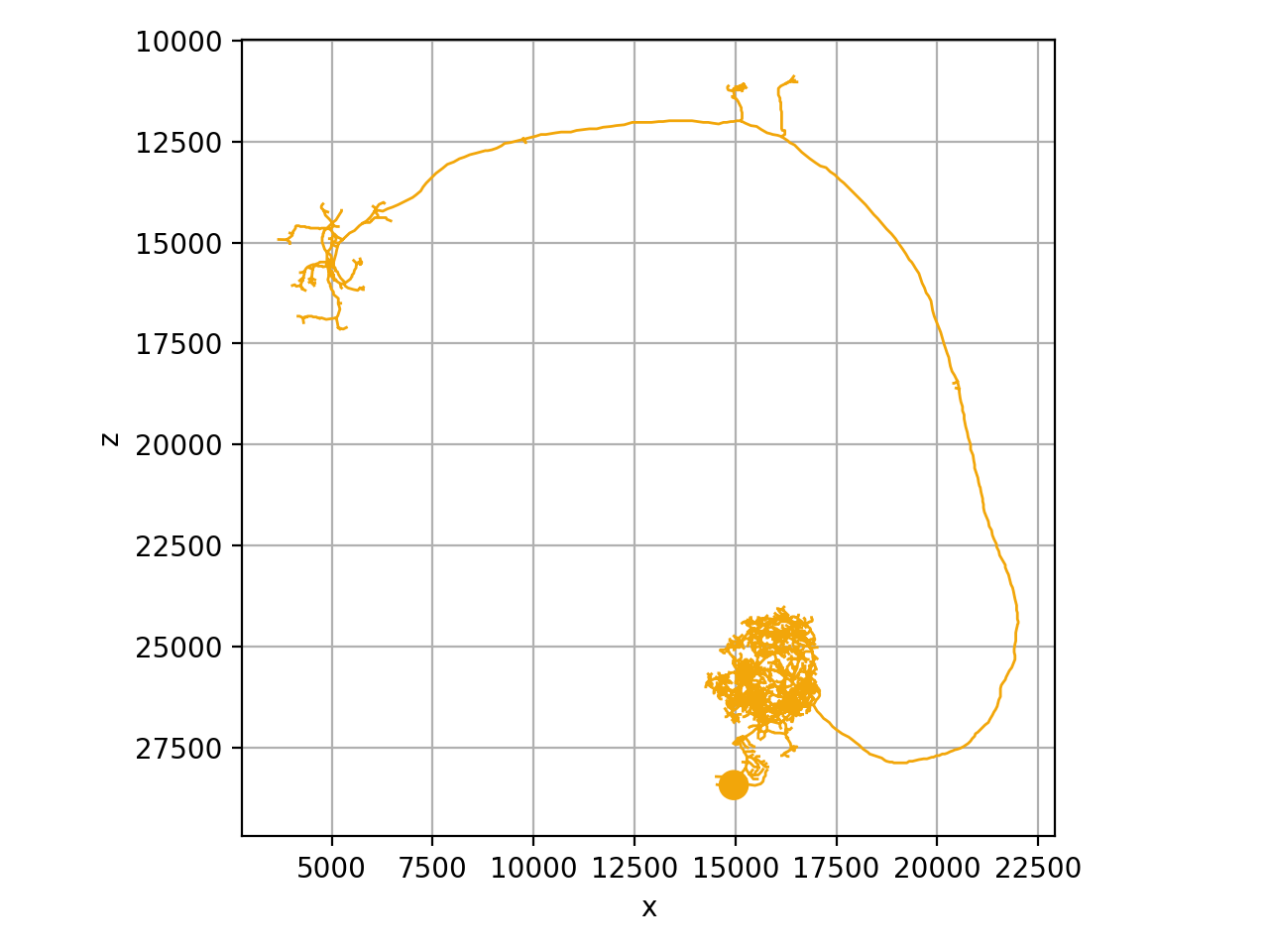 Fine-tuning Skeletons - navis