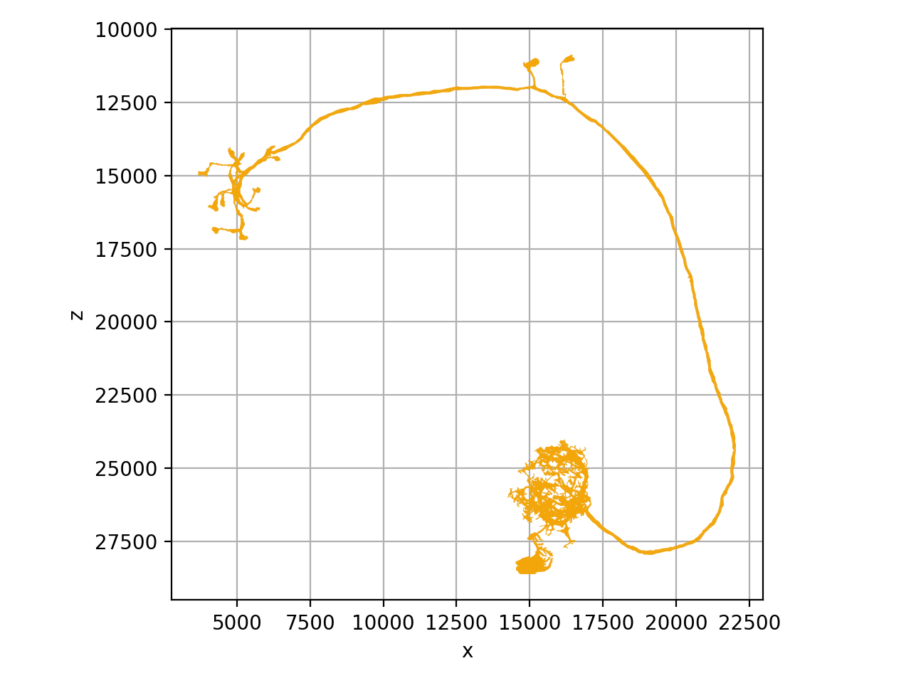 Fine-tuning Skeletons - navis