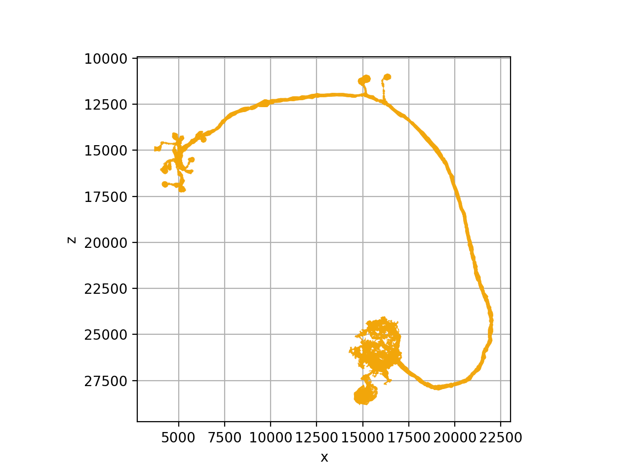 Fine-tuning Skeletons - navis