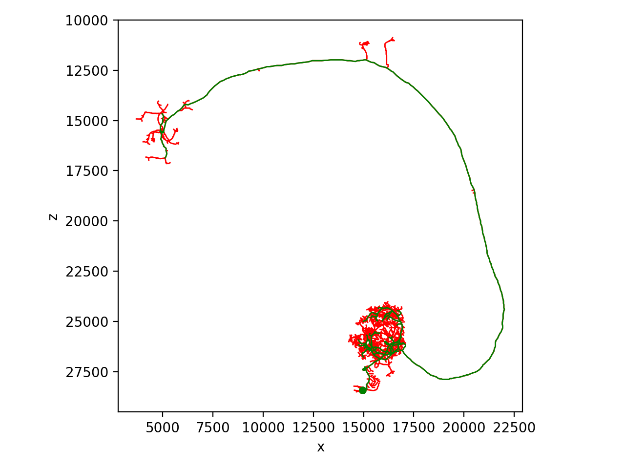 Manipulate Morphology - navis