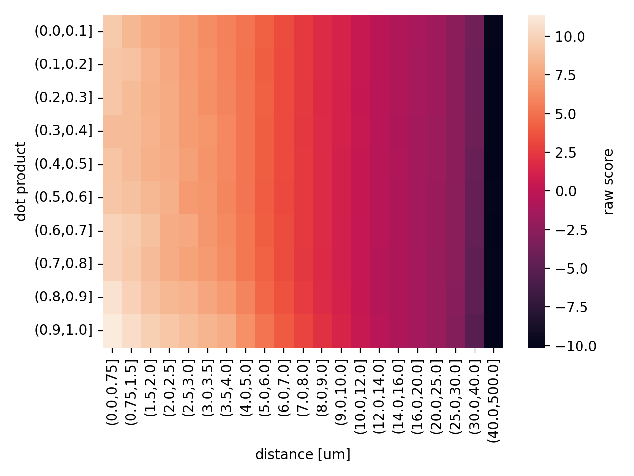 Custom score matrices - navis
