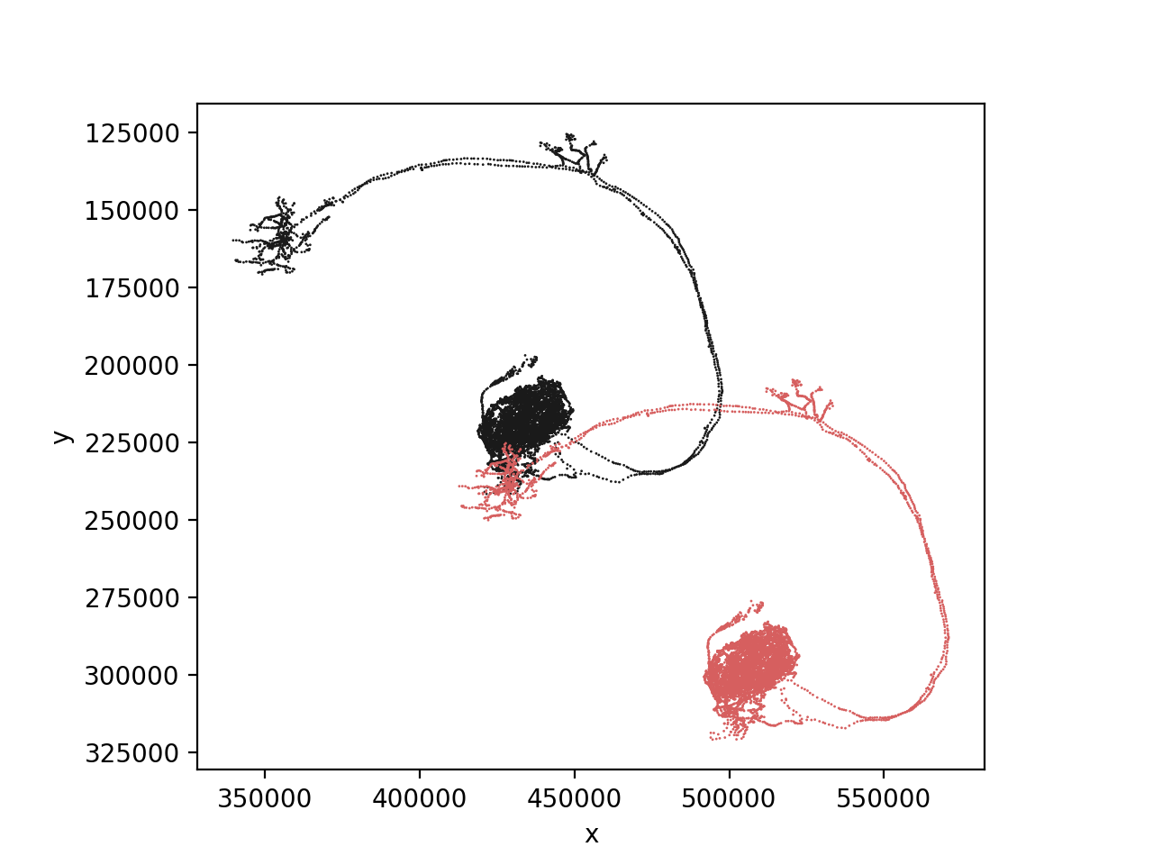 Transformations - navis