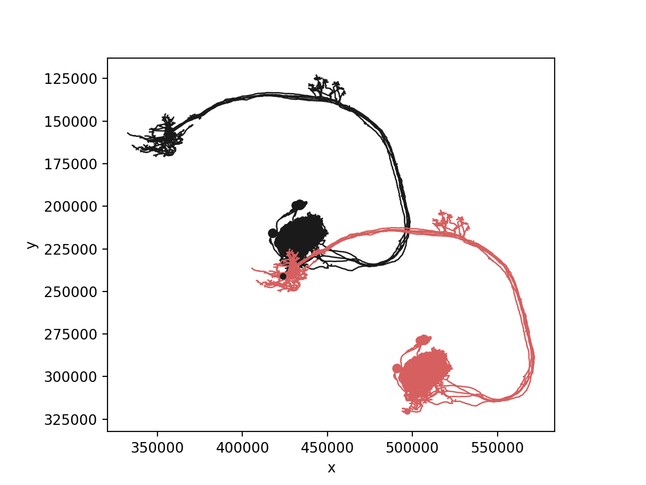 Transformations - navis