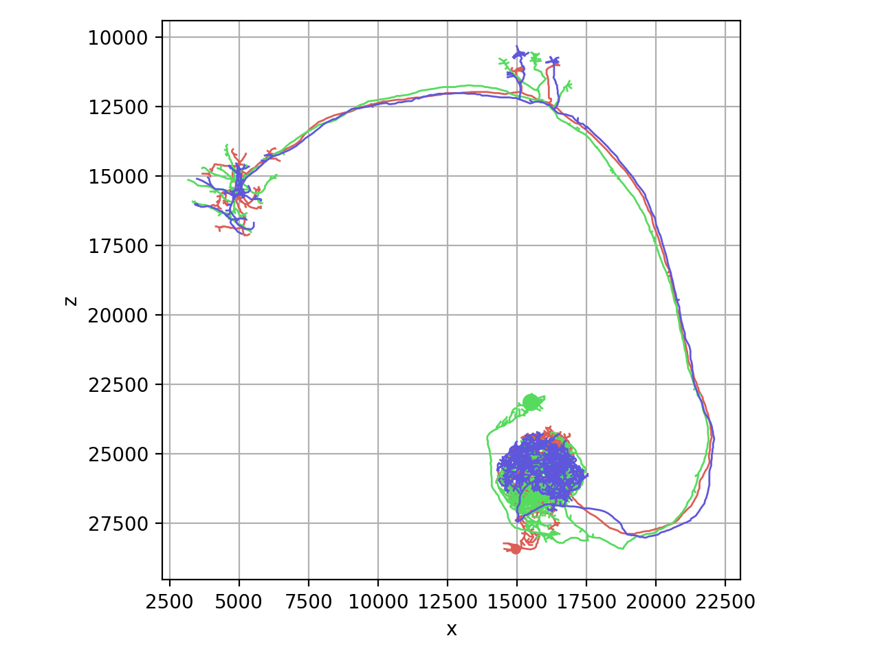 Lists of Neurons - navis